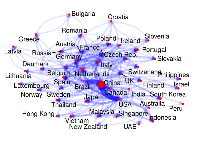 Graph Neural Networks for Modeling Causality in International Trade ...